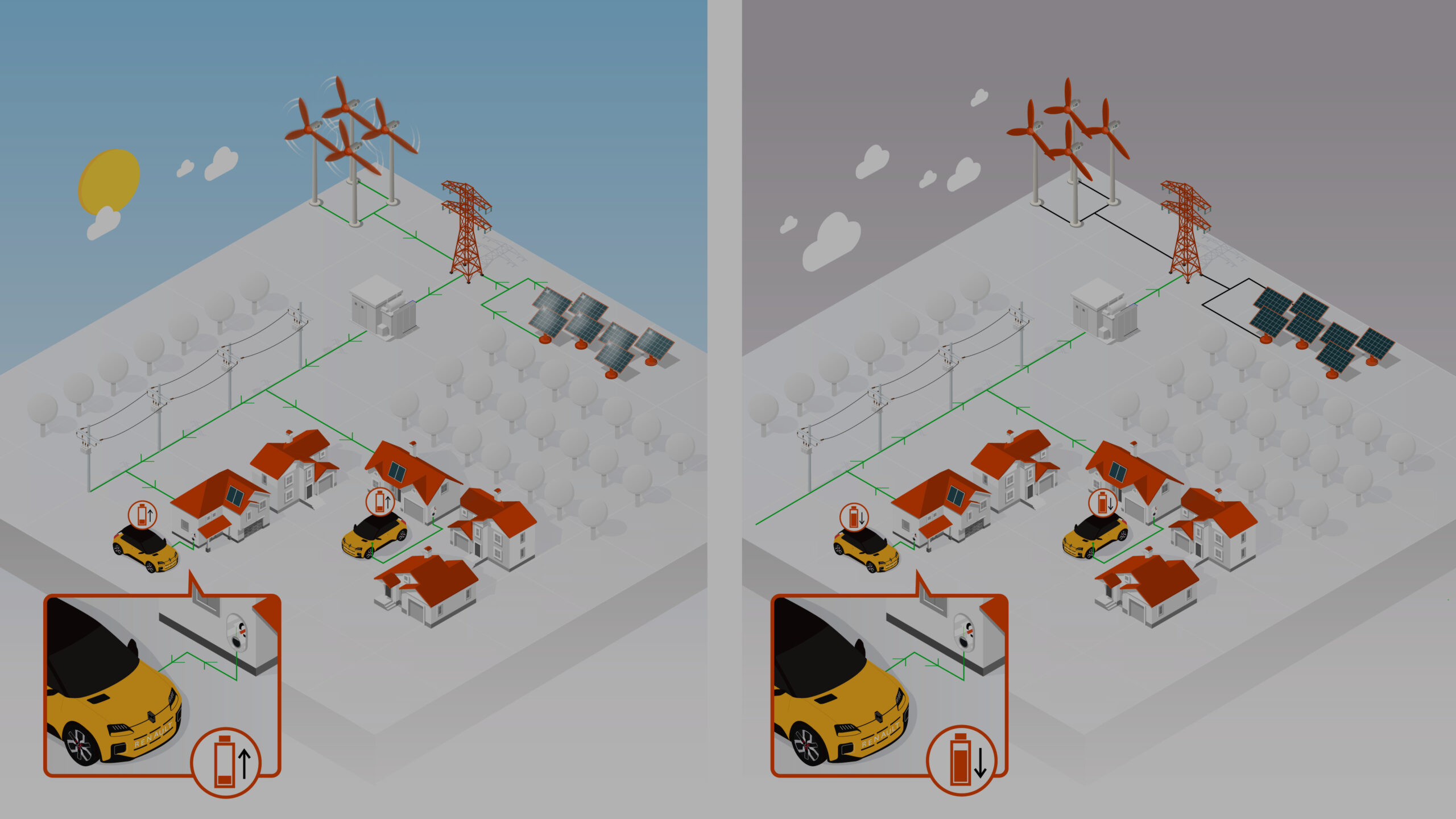 Mobilize - Beyond Automotive - Together Towards Zero CO2