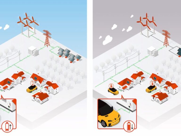 Electric car charging for Renault 5 E-Tech electric - Mobilize